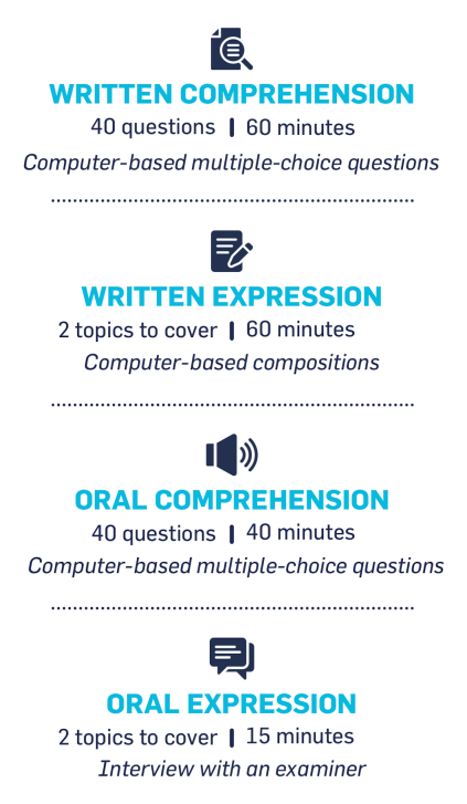 TEF French Certification - Alliance Française Cambridge & Norwich